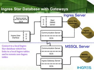 Ingres connectivity | PPTX