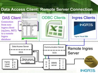 Ingres connectivity | PPTX
