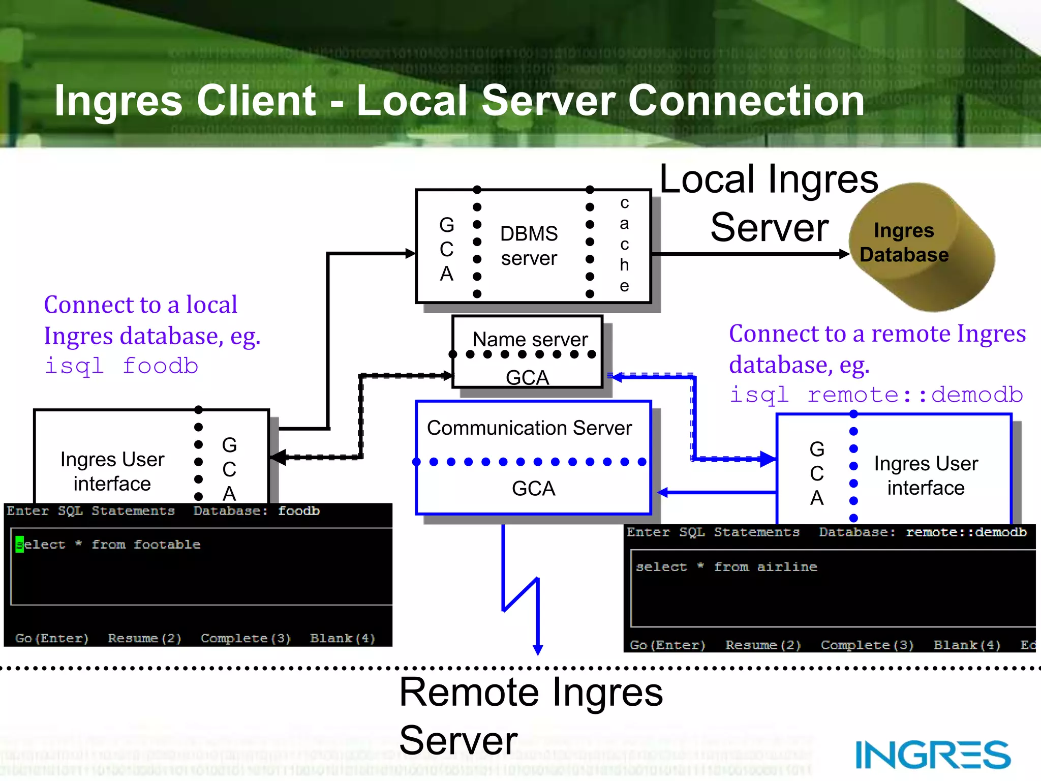 Ingres connectivity | PPTX