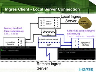 Ingres connectivity | PPTX