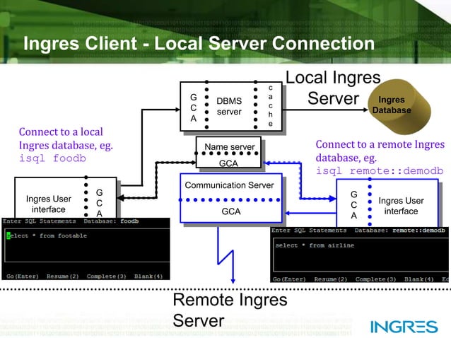 Ingres connectivity | PPTX