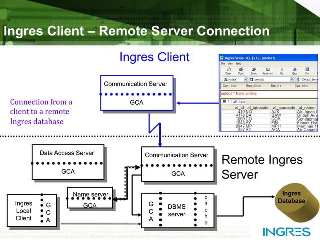 Ingres connectivity | PPTX