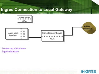 Ingres connectivity | PPTX
