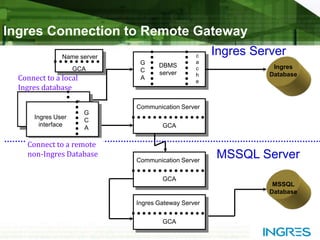 Ingres connectivity | PPTX