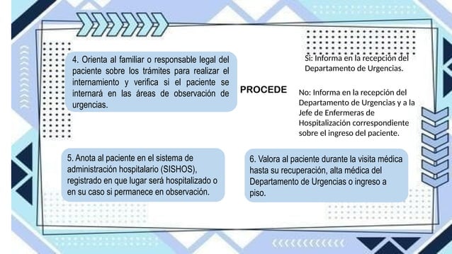 INGRESO DEL PACIENTE. En unidad hospitalaria, | PPTX