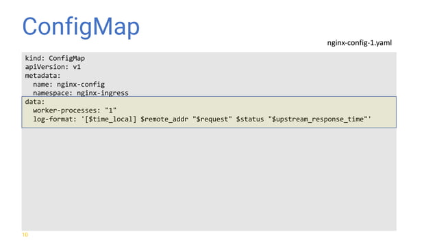 Nginx Ingress Controller For Kubernetes Ppt