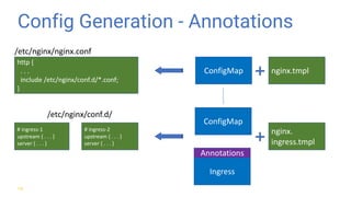NGINX Ingress Controller for Kubernetes | PPT