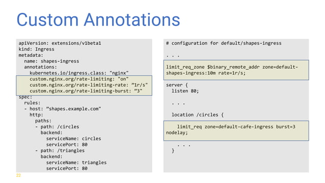 Nginx Ingress Controller For Kubernetes Ppt