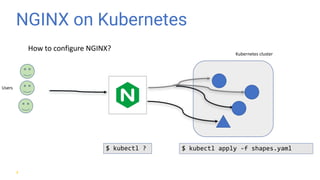 NGINX Ingress Controller for Kubernetes | PPT
