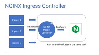 NGINX Ingress Controller for Kubernetes | PPT