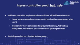 Ingress controller present, past and future | PDF | Cloud Computing ...