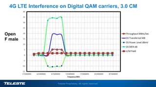 Ingress/egress/LTE | PPTX