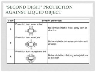 IEC 60529 IP Ratings IP66 IP67 IP68 Ex Protection, 60% OFF