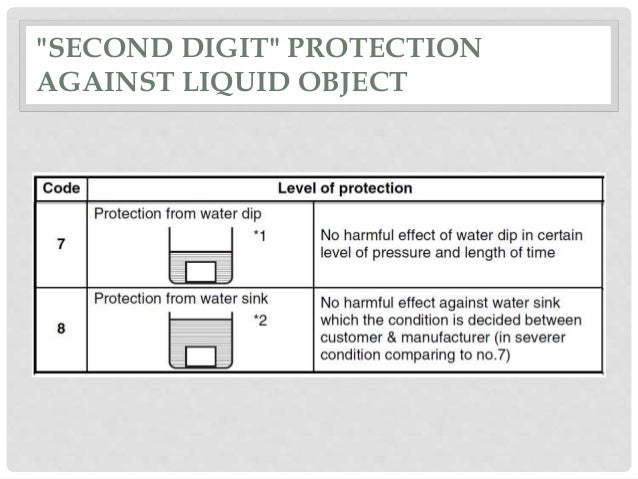 Understanding Ip Ratings Ingress Protection Ip53 Vs