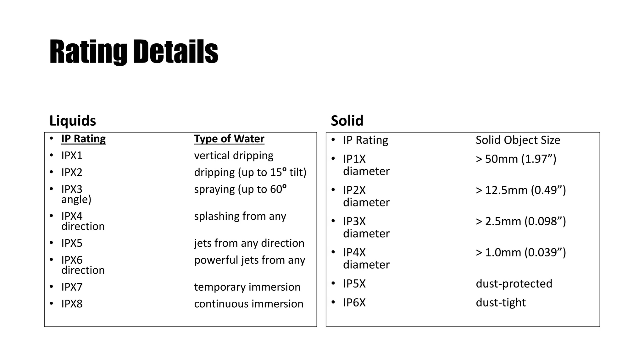 Ingress protection | PPTX