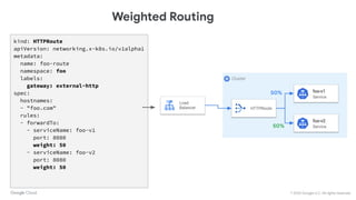 Ingress? That’s So 2020! Introducing the Kubernetes Gateway API | PPT