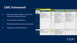 INNOVATIVE TECHNOLOGIES IN VACCINE MANUFACTURING TO ENSURE RAPID ...