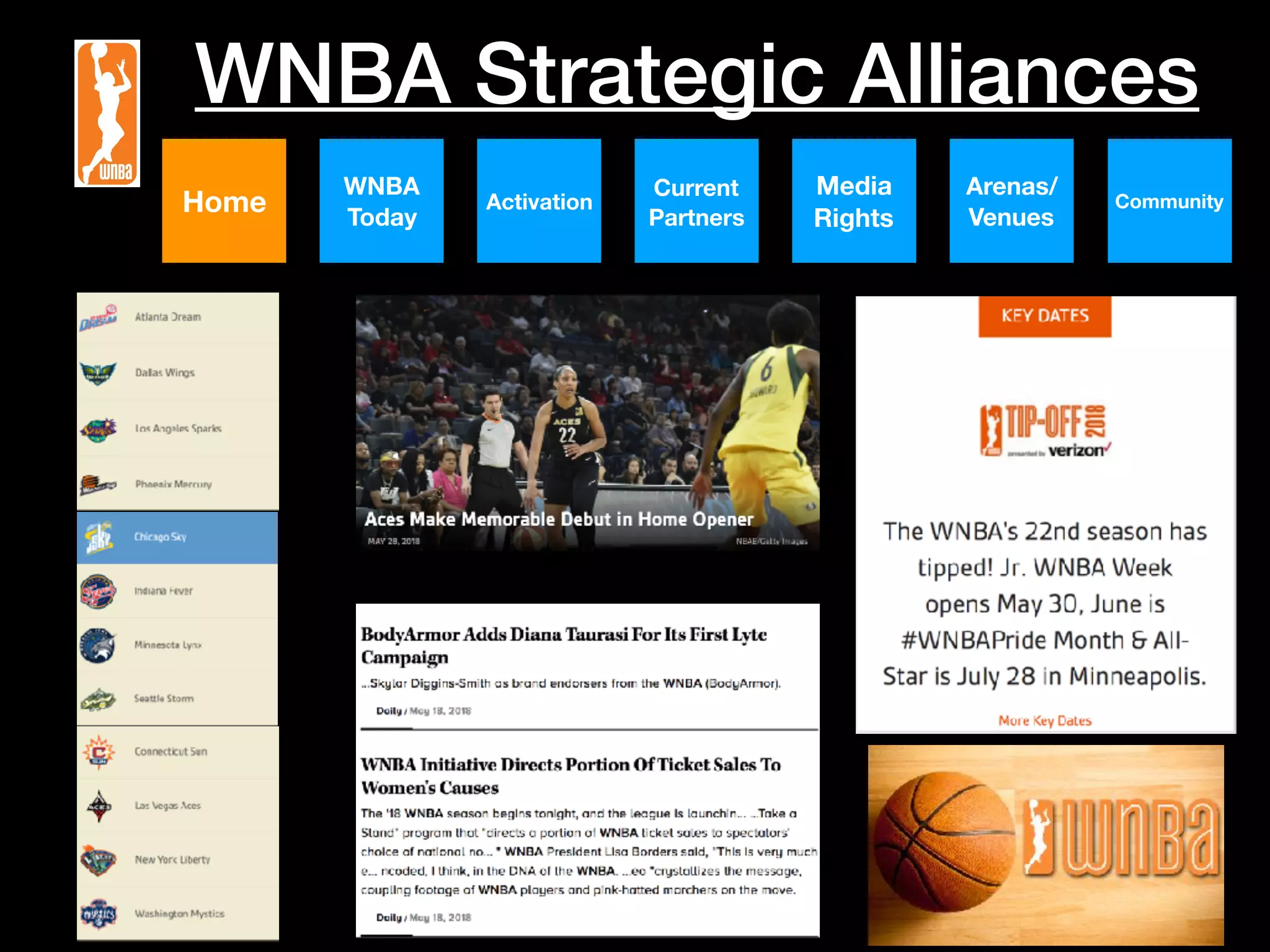 WNBA Strategic Alliances Website | PDF