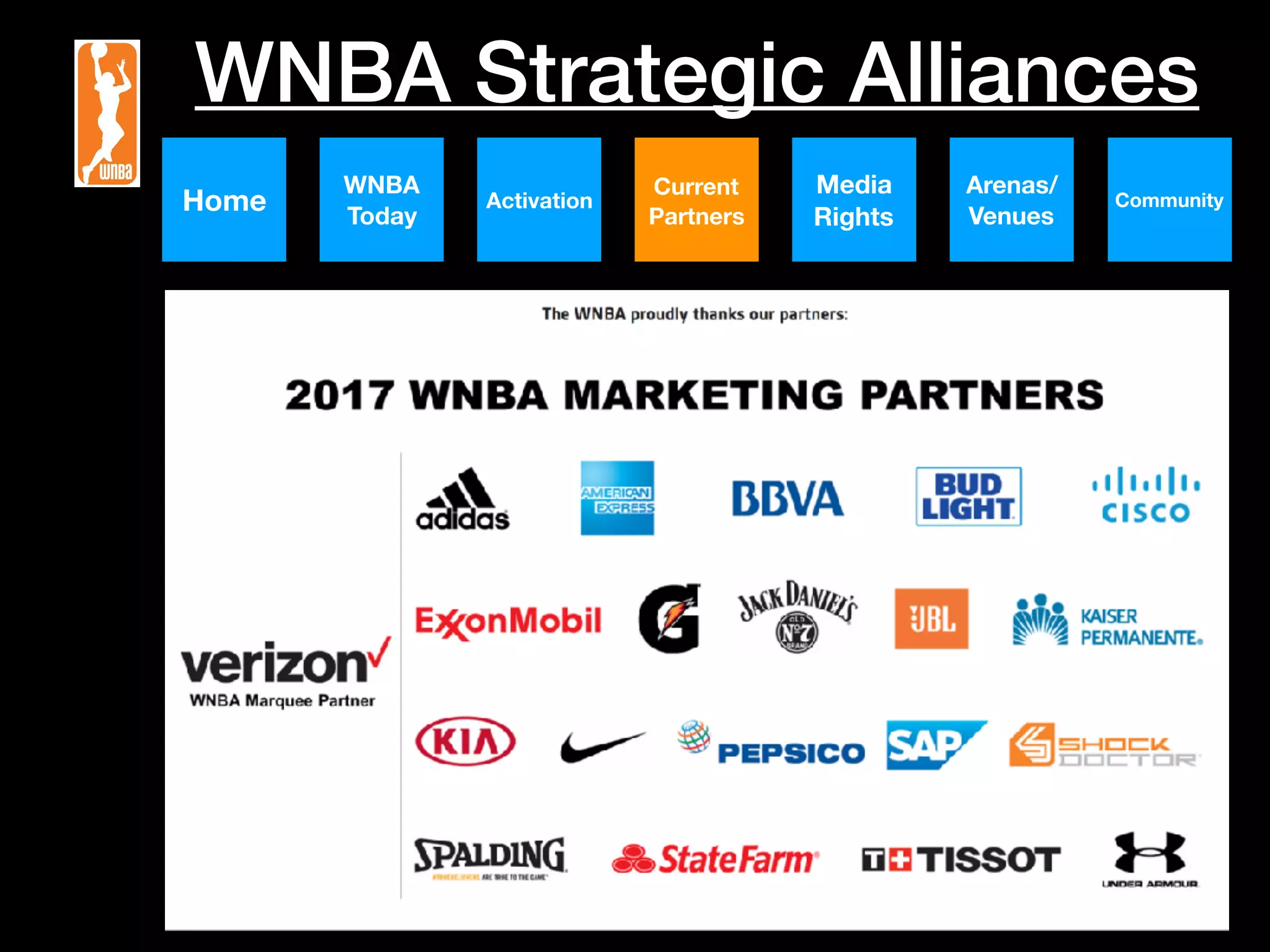 WNBA Strategic Alliances Website | PDF