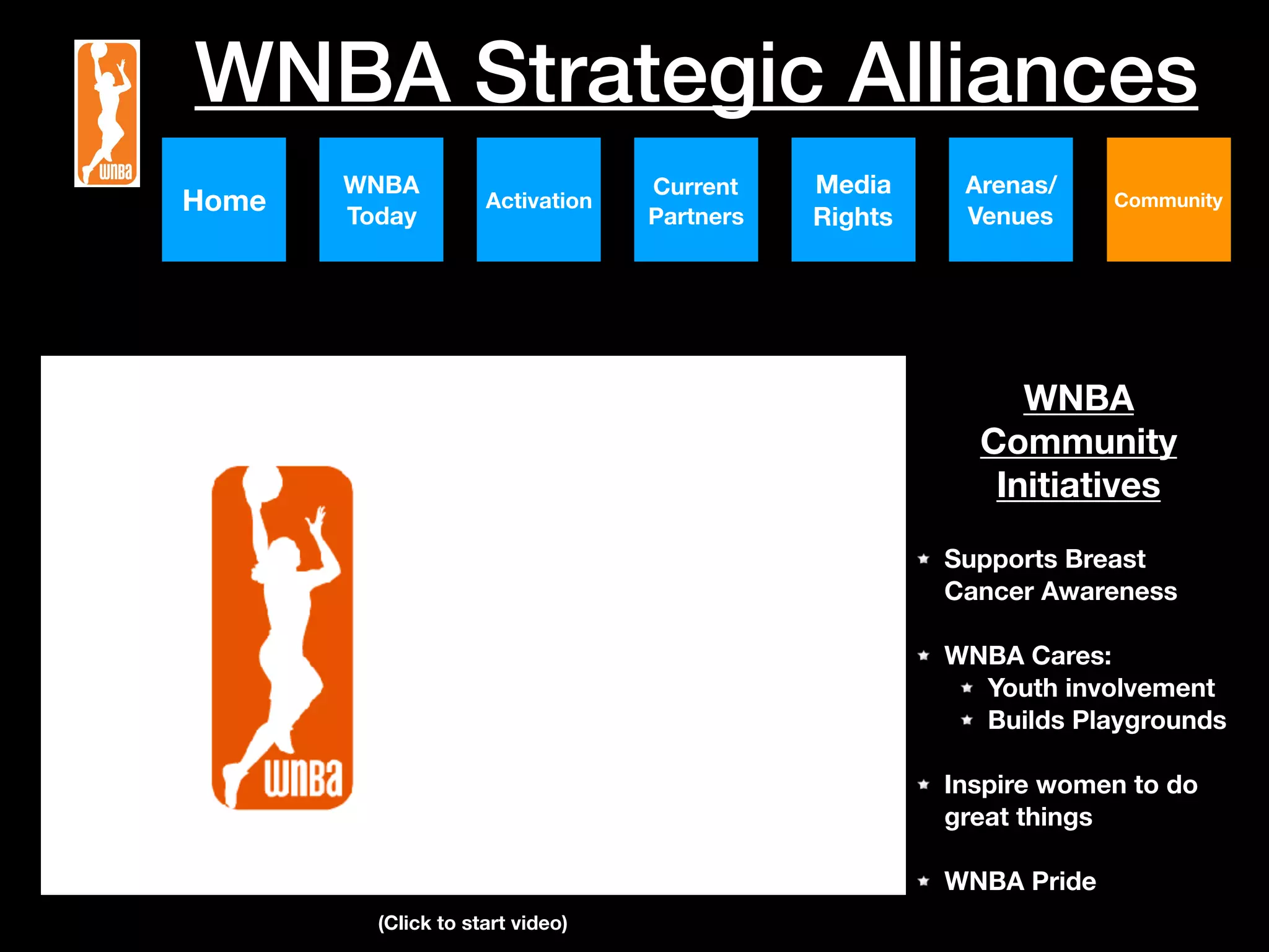 WNBA Strategic Alliances Website | PDF
