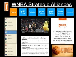 WNBA Strategic Alliances Website | PDF