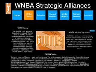 WNBA Strategic Alliances Website | PDF