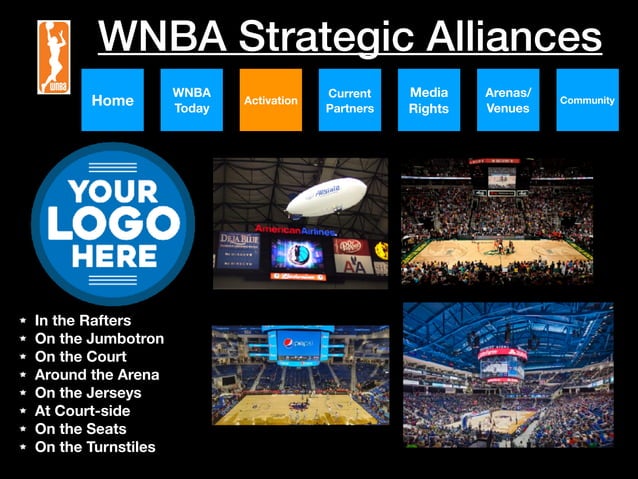 WNBA Strategic Alliances Website | PPT