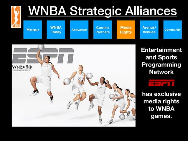 WNBA Strategic Alliances Website | PPT