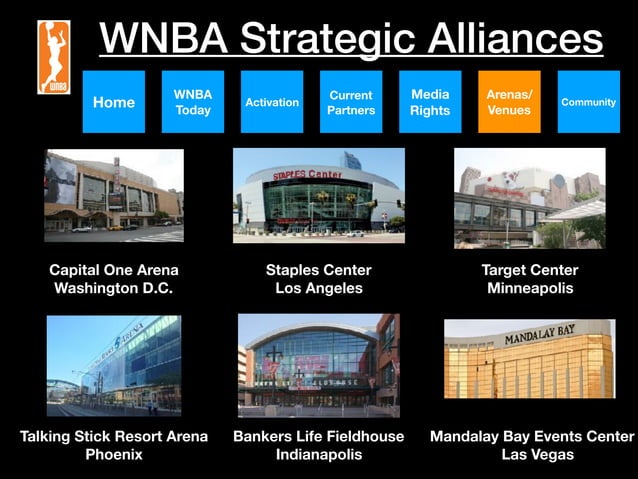 WNBA Strategic Alliances Website | PPT
