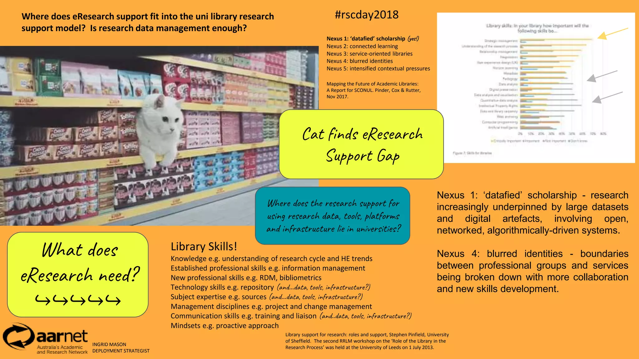 Ingrid Mason rscday 2018_eresearch | PPTX