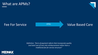 Telehealth - The New Generation APM? | PPTX | Healthcare Industry ...