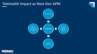 Telehealth - The New Generation APM? | PPTX | Healthcare Industry ...