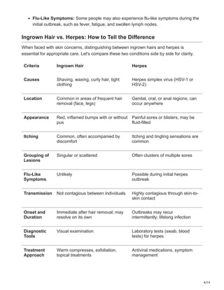 Ingrown Hair vs. Herpes: What are the Differences? | PDF