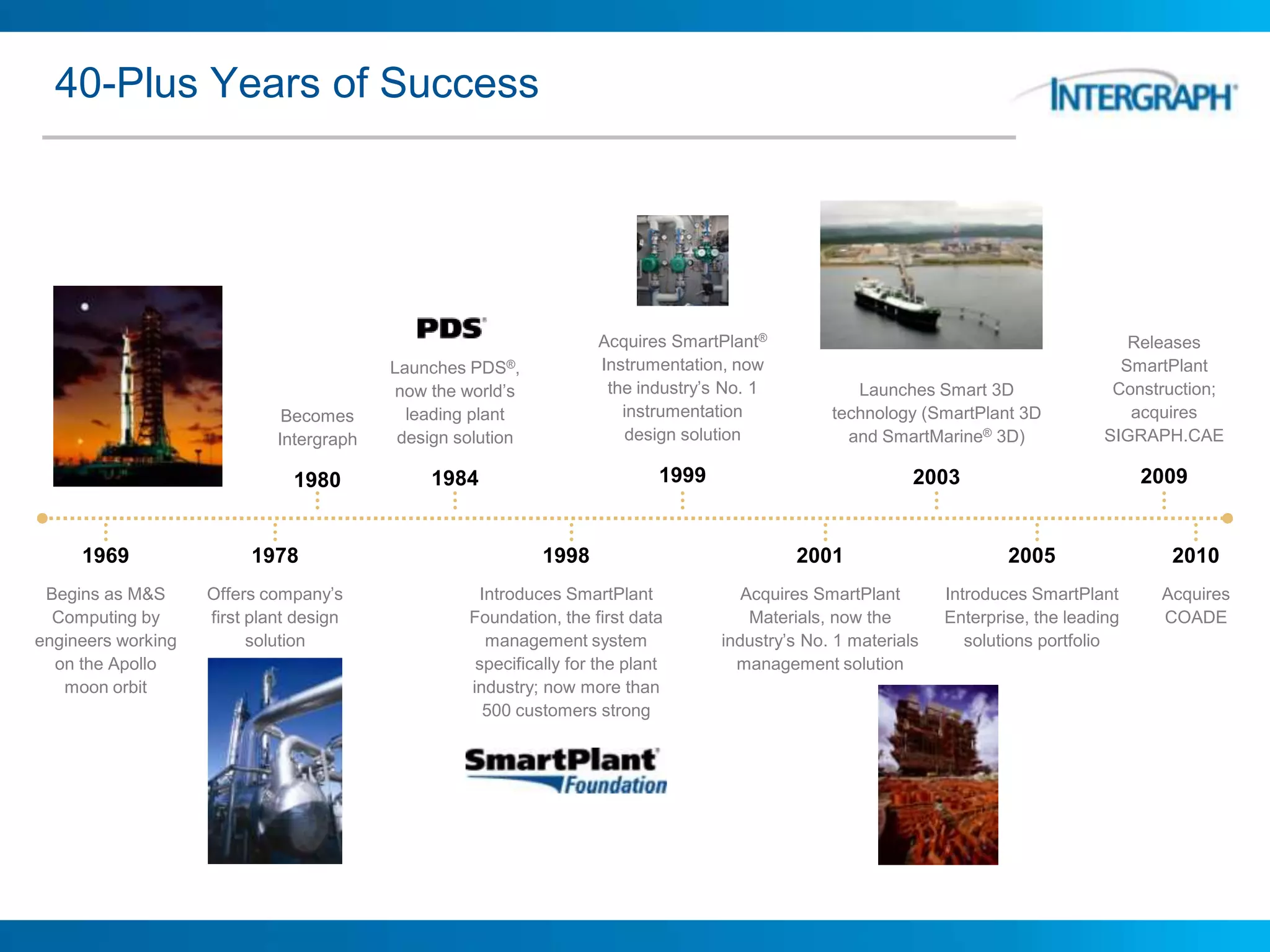 INTERGRAPH PPM | PPTX