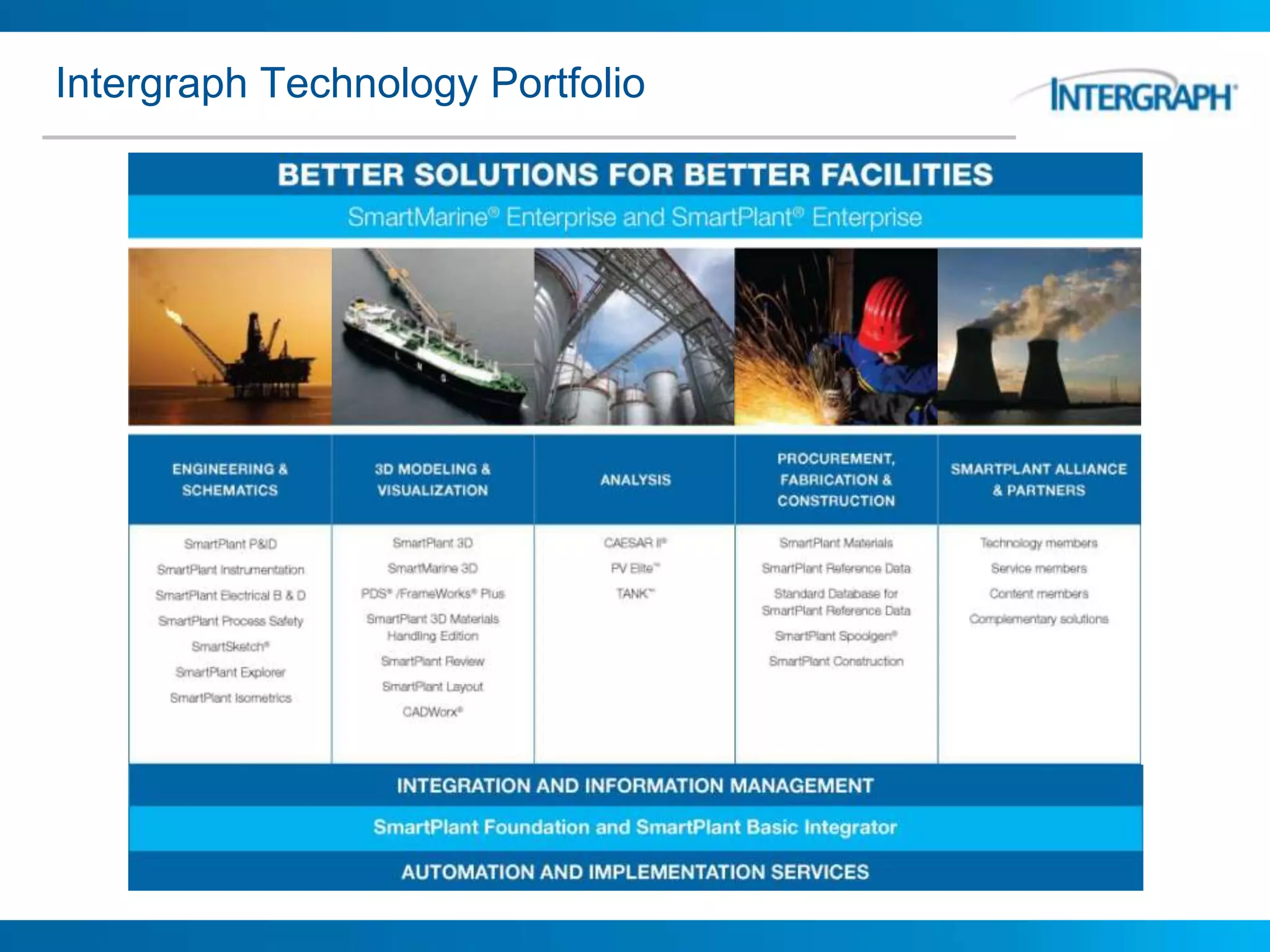 INTERGRAPH PPM | PPTX