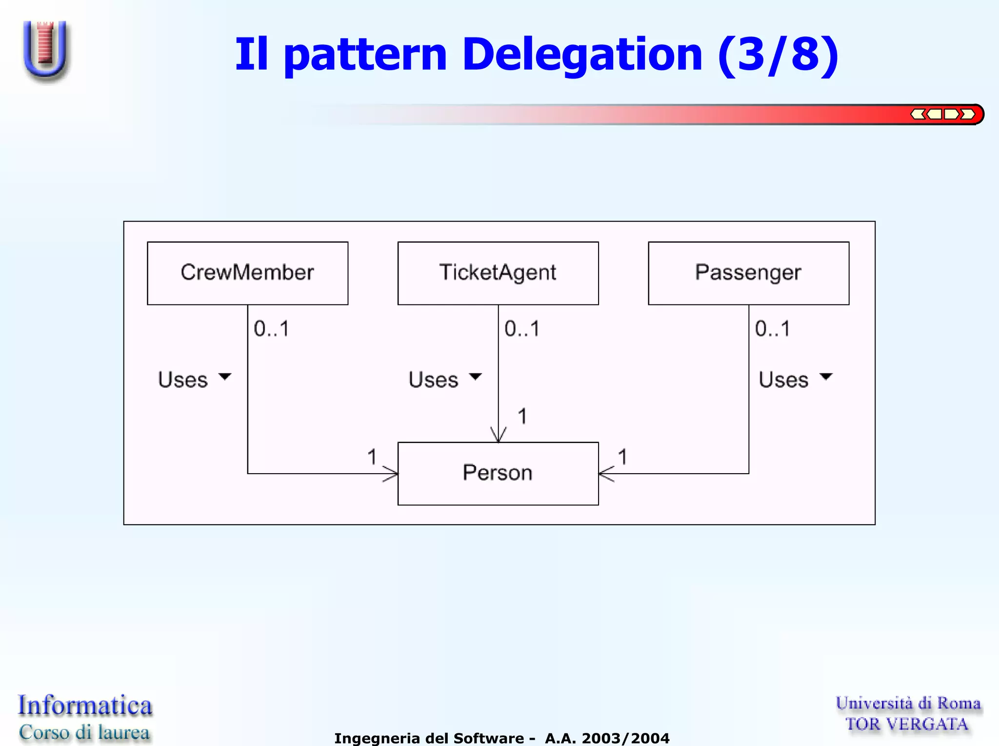 Lezione 02 - Delegation | PDF