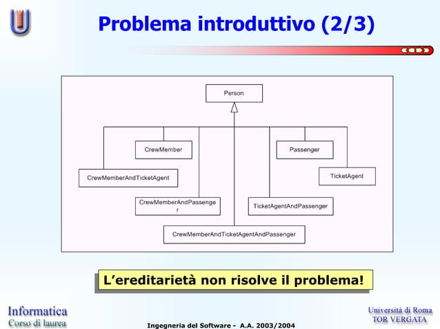 Lezione 02 - Delegation | PDF