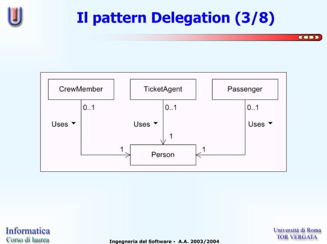 Lezione 02 - Delegation | PDF