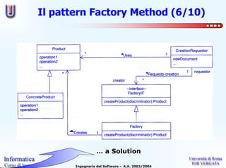 Lezione 04 - Factory method | PDF