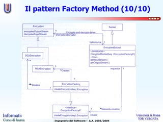 Lezione 04 - Factory method | PDF