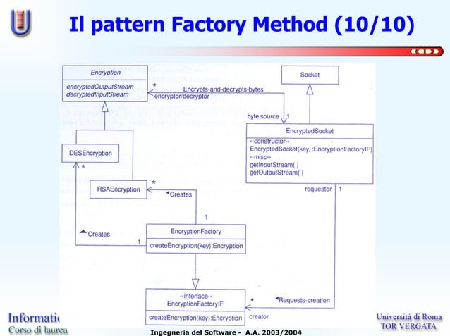 Lezione 04 - Factory method | PDF