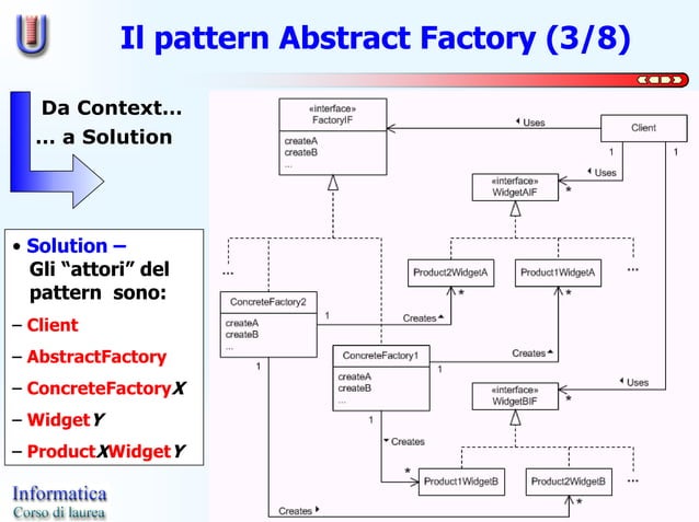 Lezione 09 - Abstract Factory | PPT