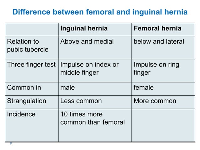 Inguinal and Femoral hernia | PPTX