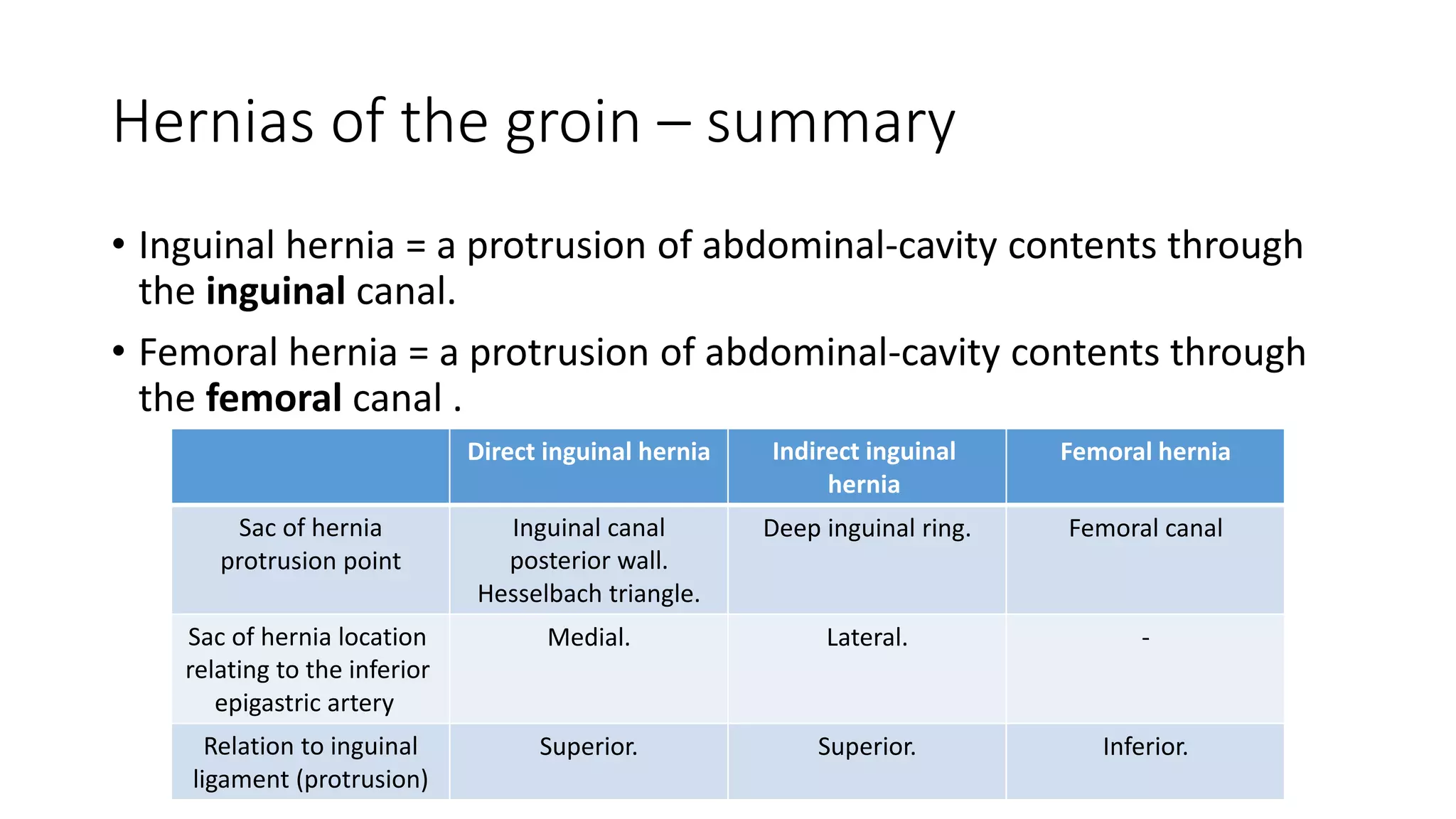 Inguinal and femoral hernia | PPTX