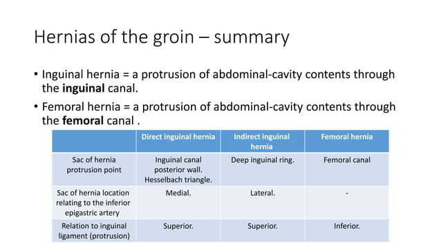 Inguinal and femoral hernia | PPTX