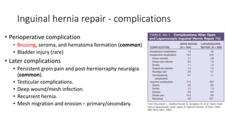 Inguinal and femoral hernia | PPTX