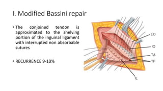 INGUINAL & FEMORAL HERNIA.pdf