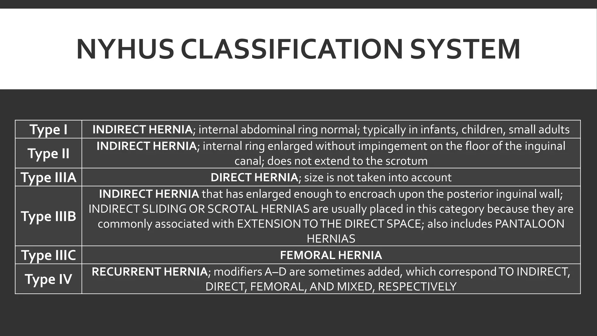 Inguinal hernia | PPTX