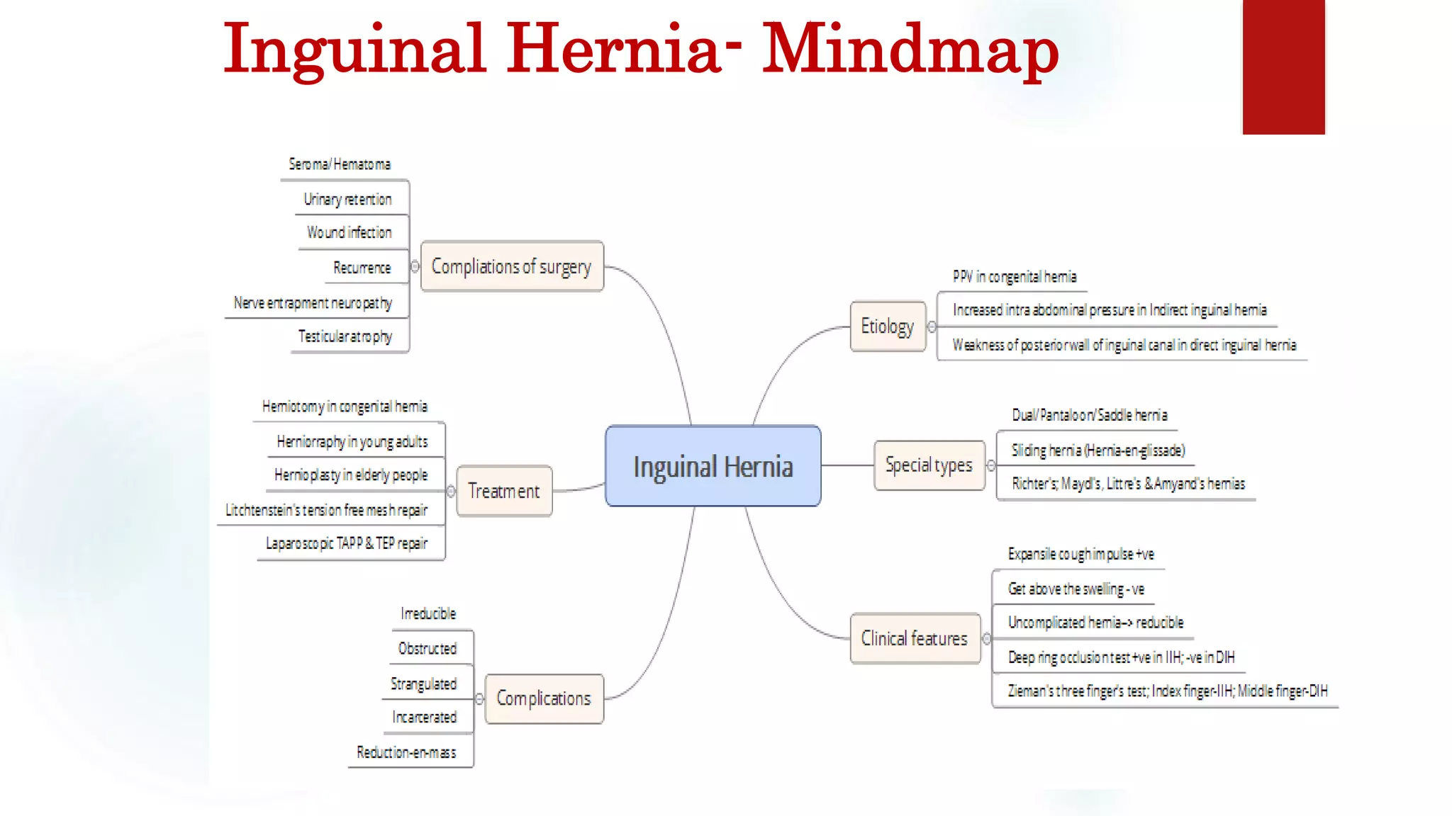 Inguinal Hernia- Groin Swellings | PPTX