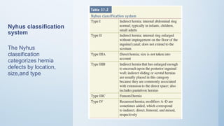 Inguinal hernia presentation | PDF